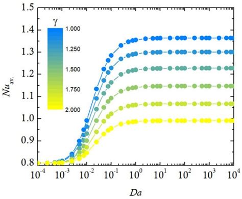 Computation An Open Access Journal From Mdpi