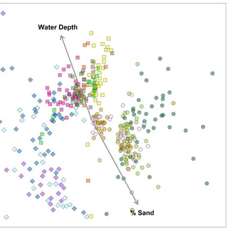 Two Dimensional Nmds Ordination Of Bight 13 Macrobenthic Samples From