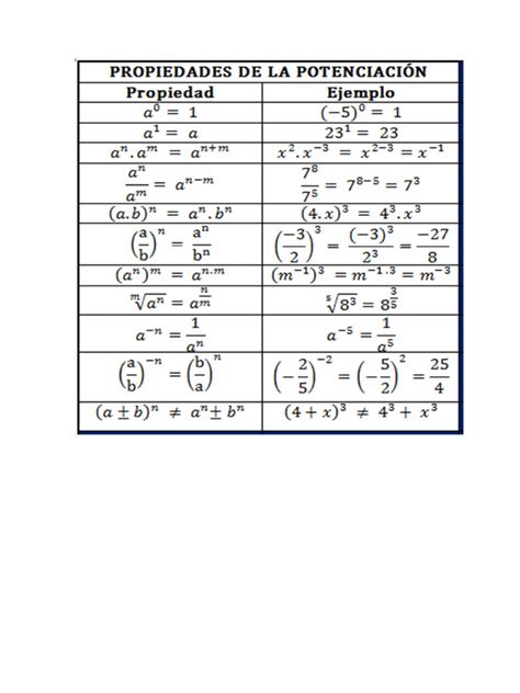 Propiedades De La Potenciaciòn Pdf