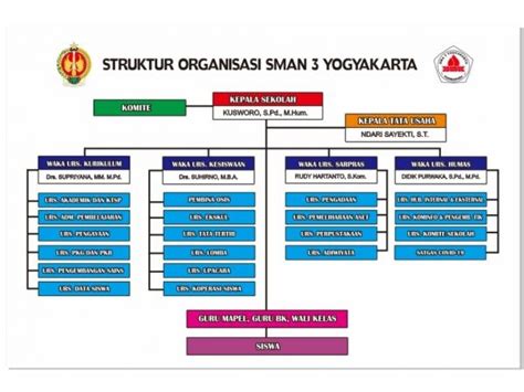 Carta Organisasi Kelas Diy Cara Membuat Struktur Organisasi Kelas Indah Dan Mudah Diy Job
