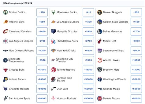 Miami Heat Get Disrespected With Latest 2024 Nba Title Odds Heat Nation