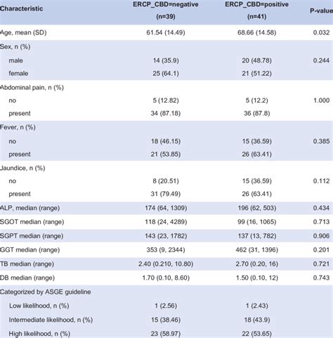 Comparison Baseline Characteristic Between Positive And Negative