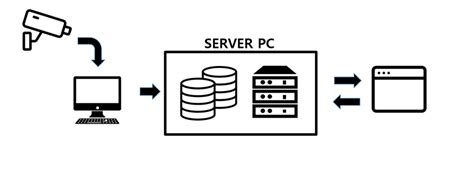 github kimdukbae detecting smoking outside the smoking area using object detection this