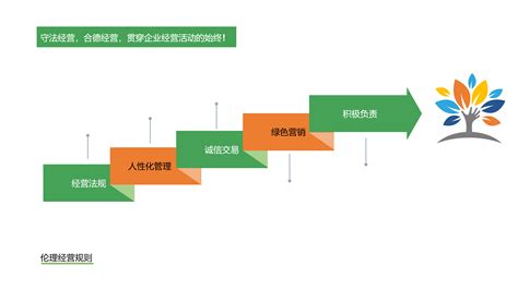 伦理经营北京诺思兰德生物制药有限公司