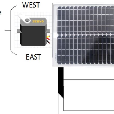 Block Diagram Of Single Axis Sun Tracker Download Scientific Diagram