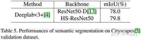 超越resnest，resnet又一改进hs Resnet，“分层拆分模块” 知乎