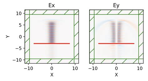 Gaussianbeam Dsource Bug Cases Found Issue Nanocomp Meep Github