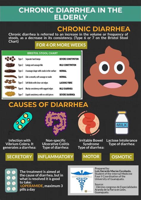 DIVULGACIÓN CIENTÍFICA UG Chronic Diarrhea in the Elderly
