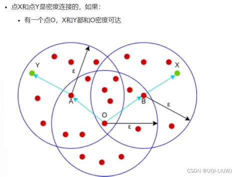 论文笔记： trajectory clustering a partition and group framework csdn博客