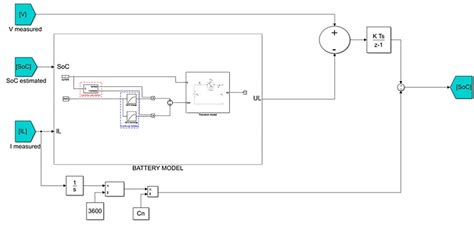 Mixed Algorithm Model Simulink Block Diagram Download Scientific Diagram