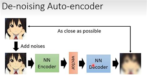 Auto Encoder 华零的blog