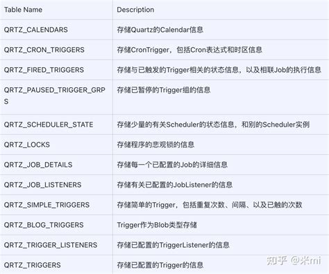 任务调度工具 二 知乎