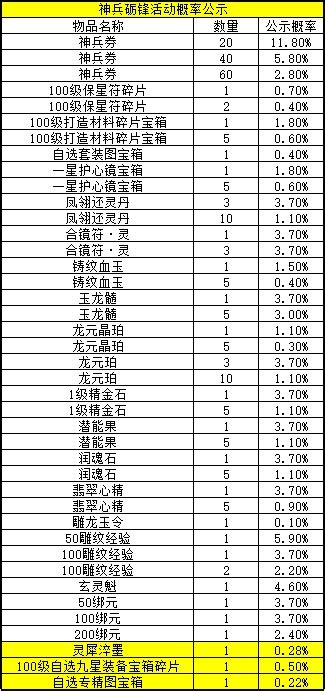 天龙八部荣耀版创新竖版手游官网 神兵砺锋 活动概率公示