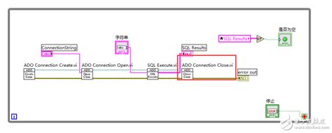 Labview用LabSQL连接数据库出了点小问题 微波EDA网