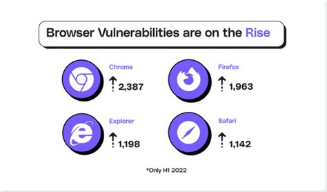 Browser Exploits Explained Layerx