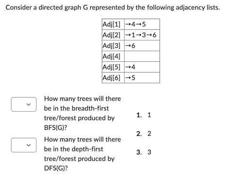 Solved Consider A Directed Graph G Represented By The