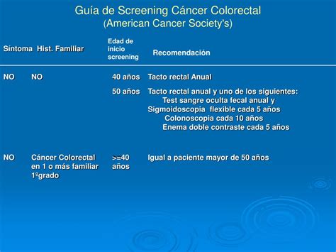 PPT - CUANDO SOSPECHAR UN CANCER DE COLON PowerPoint Presentation, free ...