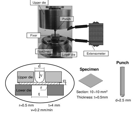 Dispositive And Geometry Of The Small Punch Test Download Scientific Diagram