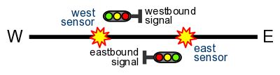 Model Railroad Block Signal Control Circuit