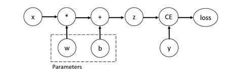 计算图 Compute Graph 和自动求导 Autograd Pytorch 深度学习实战自动求导软件 Csdn博客