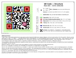 QR Code Wikipedia