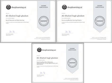 Ali Shahed On Linkedin 123 And Waiting For 4 Convolutional Nn And