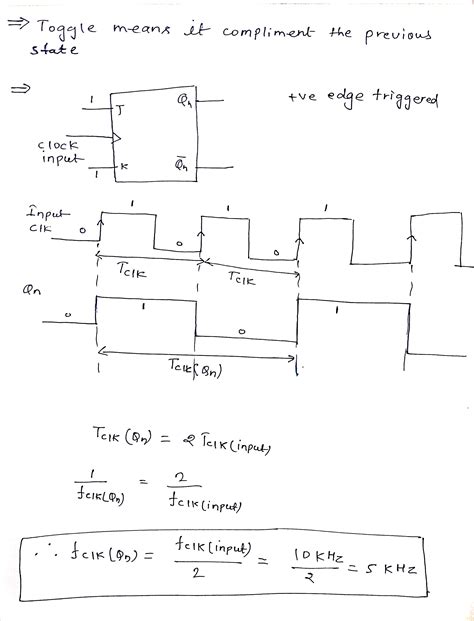 Solved J K Flip Flop With J 1 And K 1 Has A 10 Khz Clock Input The