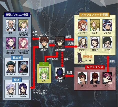 Épinglé Par Lounabis Sur Code Geass