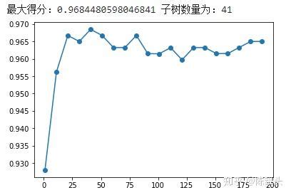 如何用sklearn对随机森林调参 知乎
