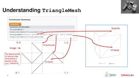 Ppt Exploring Javafx 3d Powerpoint Presentation Free Download Id2494850