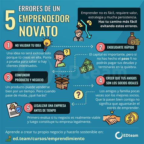 Descubre 5 Ejemplos De Emprendimiento Exitoso