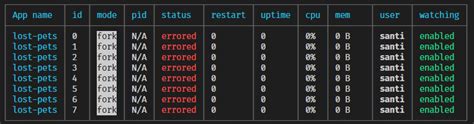 Windows Pm2 Install Typescript · Issue 2675 · Unitechpm2 · Github