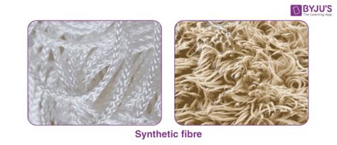 Synthetic Fibres Definition Concept Types And Examples With Videos Of