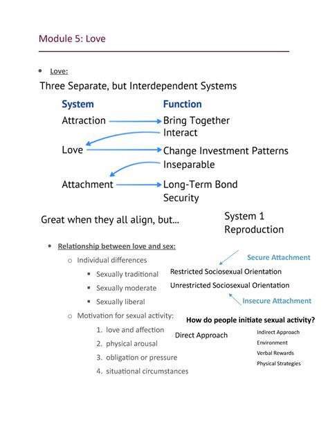 Module 5 Love Lecture Notes 5 Module 5 Love Love Relationship