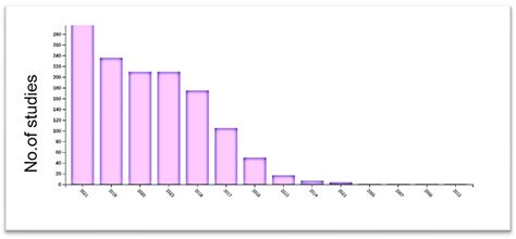 Convolutional Neural Networks Or Vision Transformers Who Will Win The Race For Action