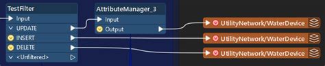 Updating Inserting Deleting Features In Arcgis Utility Network Data
