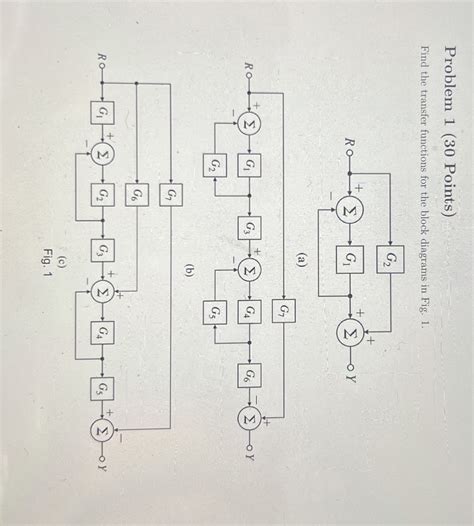 Solved Problem 1 30 ﻿pointsfind The Transfer Functions For