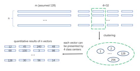 Details Of Product Quantification Download Scientific Diagram