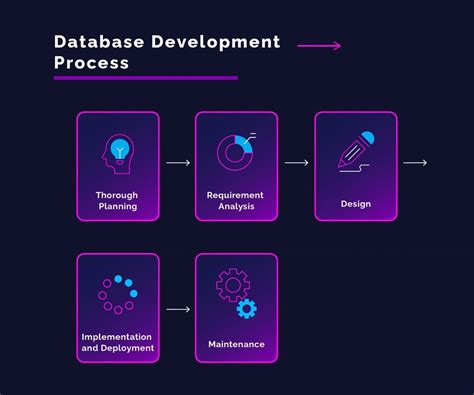 Sqlite In Flutter The Complete Guide Dev Community