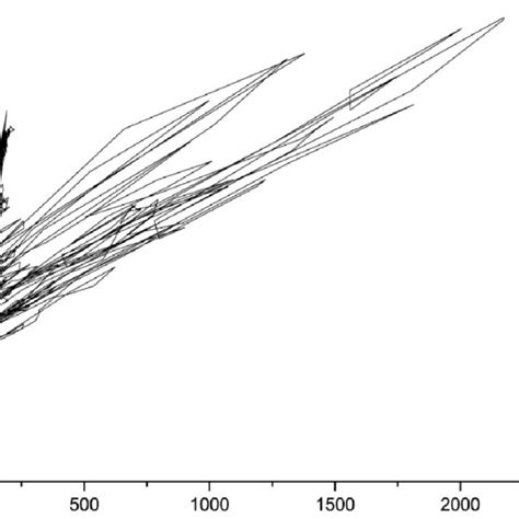 Polarization Diagram Right Component Polarization Vs Left Component Download Scientific