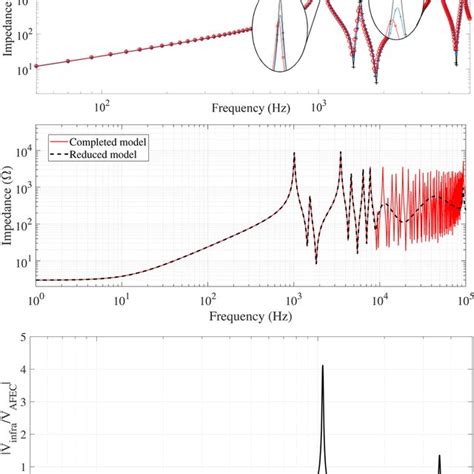 Impedance Seen By A Train On The Sector Analytical Calculations And Download Scientific
