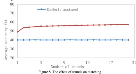 figure 1 from a bipartite graph matching algorithm in human computer