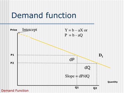 Ppt Competitive Intelligence Powerpoint Presentation Free Download