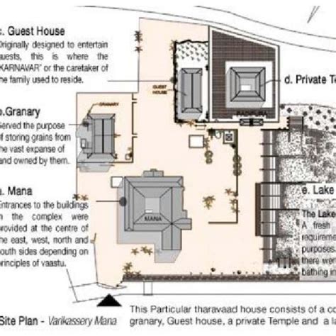 Different Zones Of Varikkasseri Mana A Place Of Tourist Attraction In