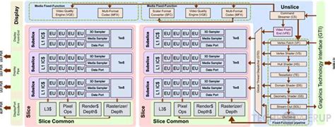Gpu Block Diagram
