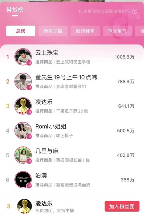 7个月赚了3500万，山寨主播们“杀”疯了 Cbndata