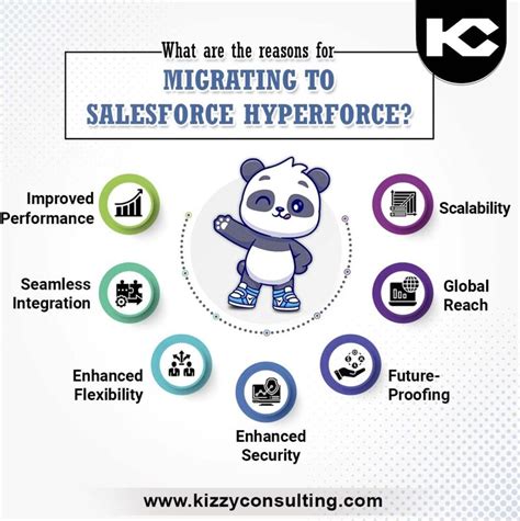 Kizzy Consulting Top Salesforce Partner On Linkedin Hyperforce