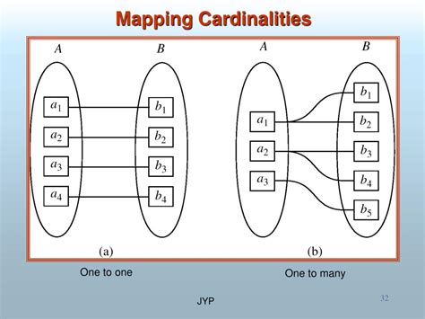 Ppt Database System Concepts Powerpoint Presentation Free Download