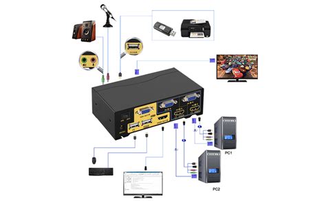 Amazon Com CKL HDMI VGA KVM Switch Dual Monitor 2 Port Extended Display 922HV Black Model CKL