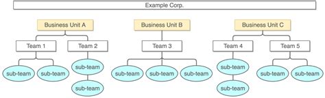 Multi Tenancy With Namespaces Vault Hashicorp Developer